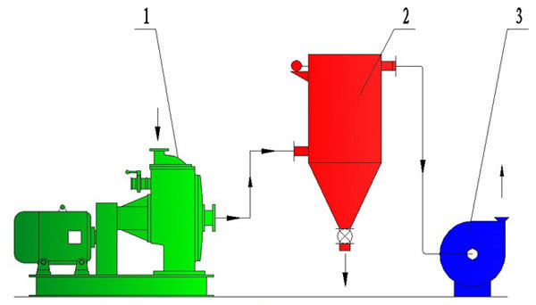 Classifying Micronizer | Impact Mill Manufacturer | Zhengyuan